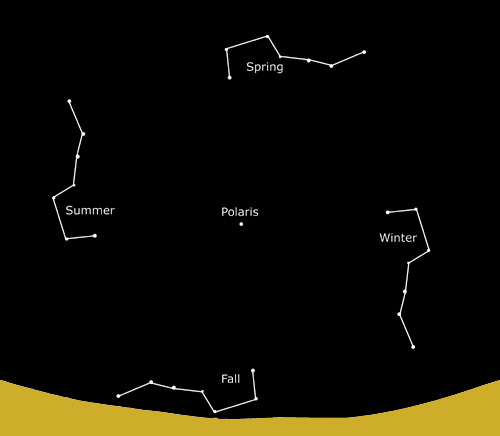 Using the Big Dipper as a Sign Post – ORION BEAR ASTRONOMY