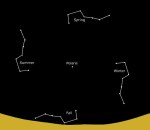 Using the Big Dipper as a Sign Post – ORION BEAR ASTRONOMY