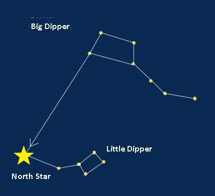 Using the Big Dipper as a Sign Post – ORION BEAR ASTRONOMY