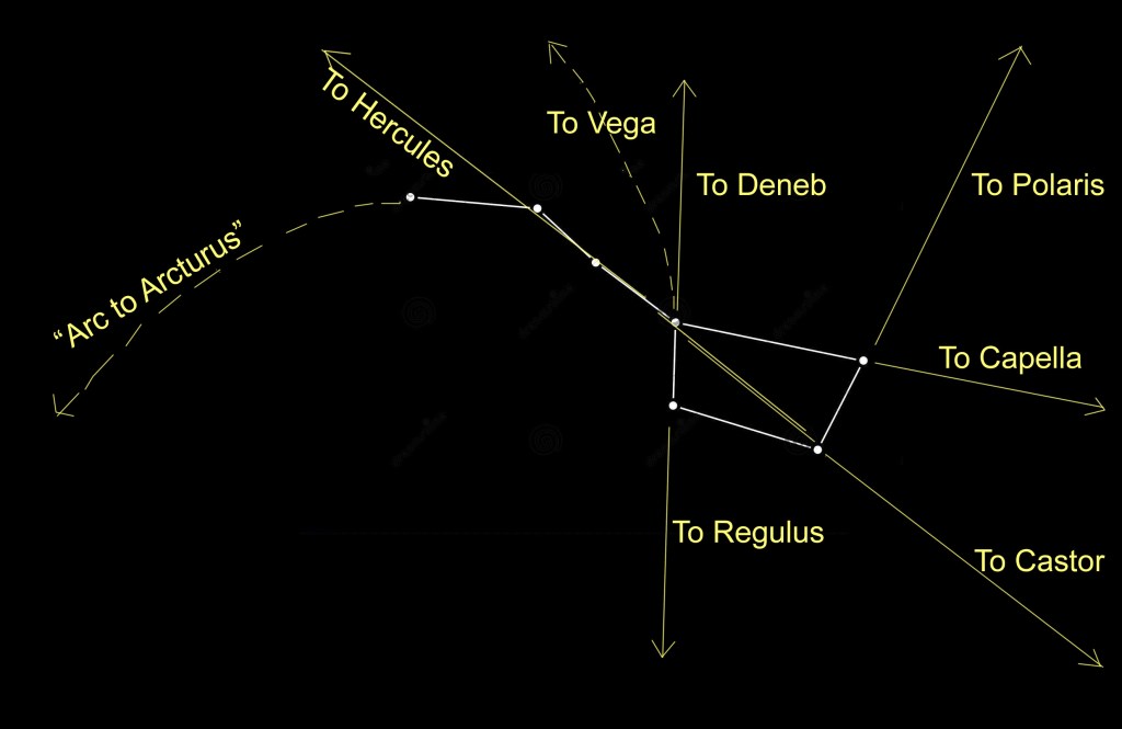 Using the Big Dipper as a Sign Post – ORION BEAR ASTRONOMY