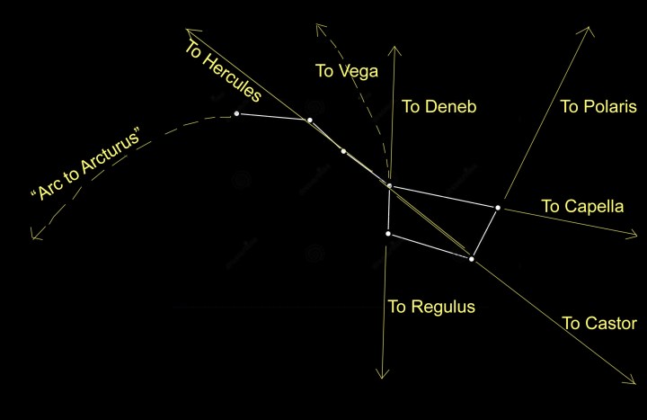 Using the Big Dipper as a Sign Post – ORION BEAR ASTRONOMY