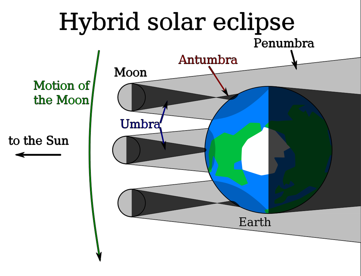 Solar Eclipses – ORION BEAR ASTRONOMY