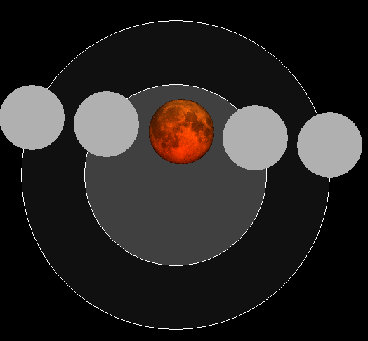 Lunar Eclipse 1/20/2019 – How To See It! – ORION BEAR ASTRONOMY
