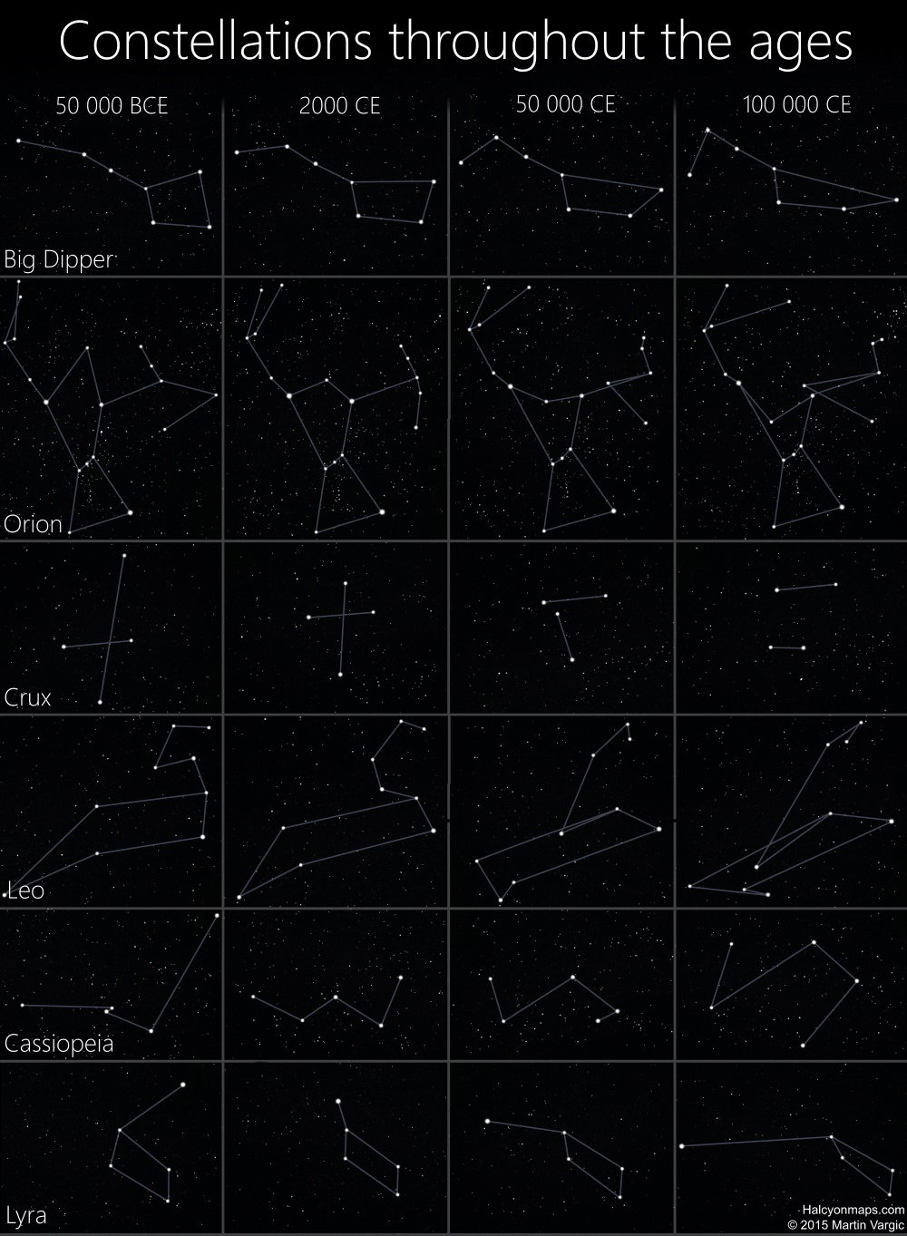 If We’re Moving, then Why are the Stars the Same? – ORION BEAR ASTRONOMY