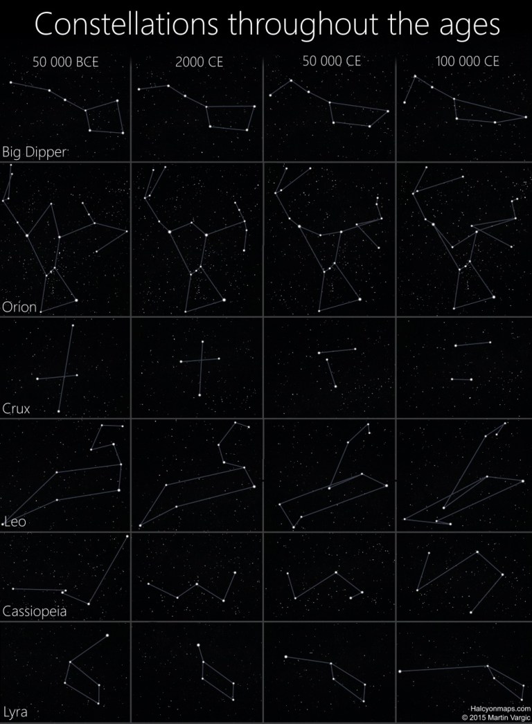 If We’re Moving, then Why are the Stars the Same? – ORION BEAR ASTRONOMY
