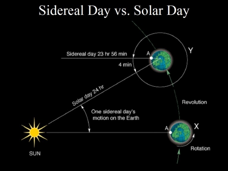 Why Do the Stars Change with Each Season? – ORION BEAR ASTRONOMY
