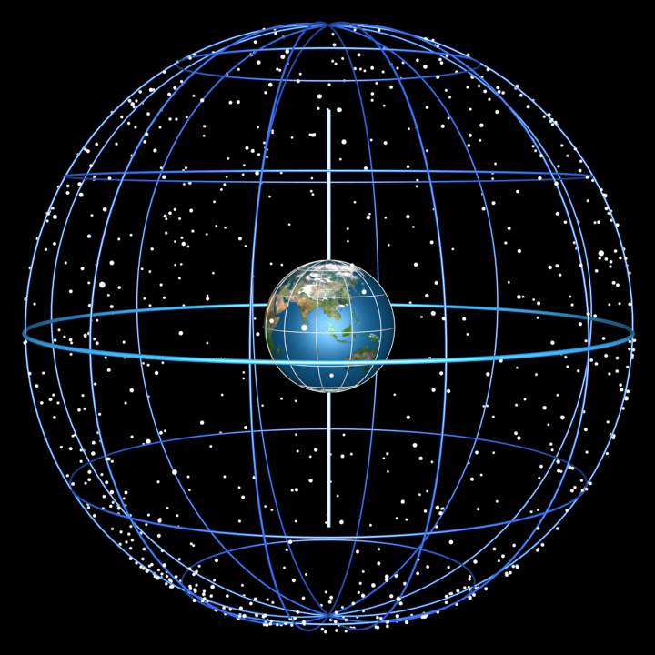 Understanding and Using the Celestial Coordinates – ORION BEAR ASTRONOMY