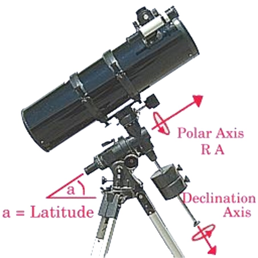 Using the Setting Circles on a German Equatorial Mount – ORION BEAR ...
