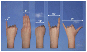 Understanding and Using the Celestial Coordinates – ORION BEAR ASTRONOMY