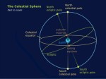 Understanding and Using the Celestial Coordinates – ORION BEAR ASTRONOMY
