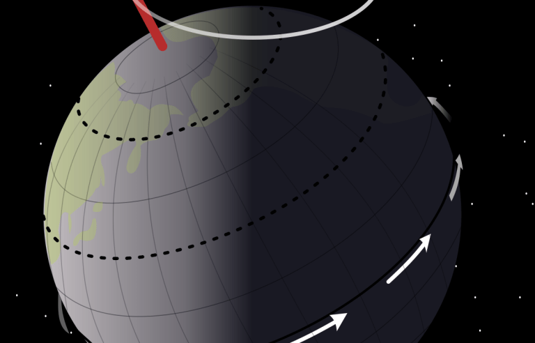 What Is Precession? Why Is It Important To Know? – ORION BEAR ASTRONOMY
