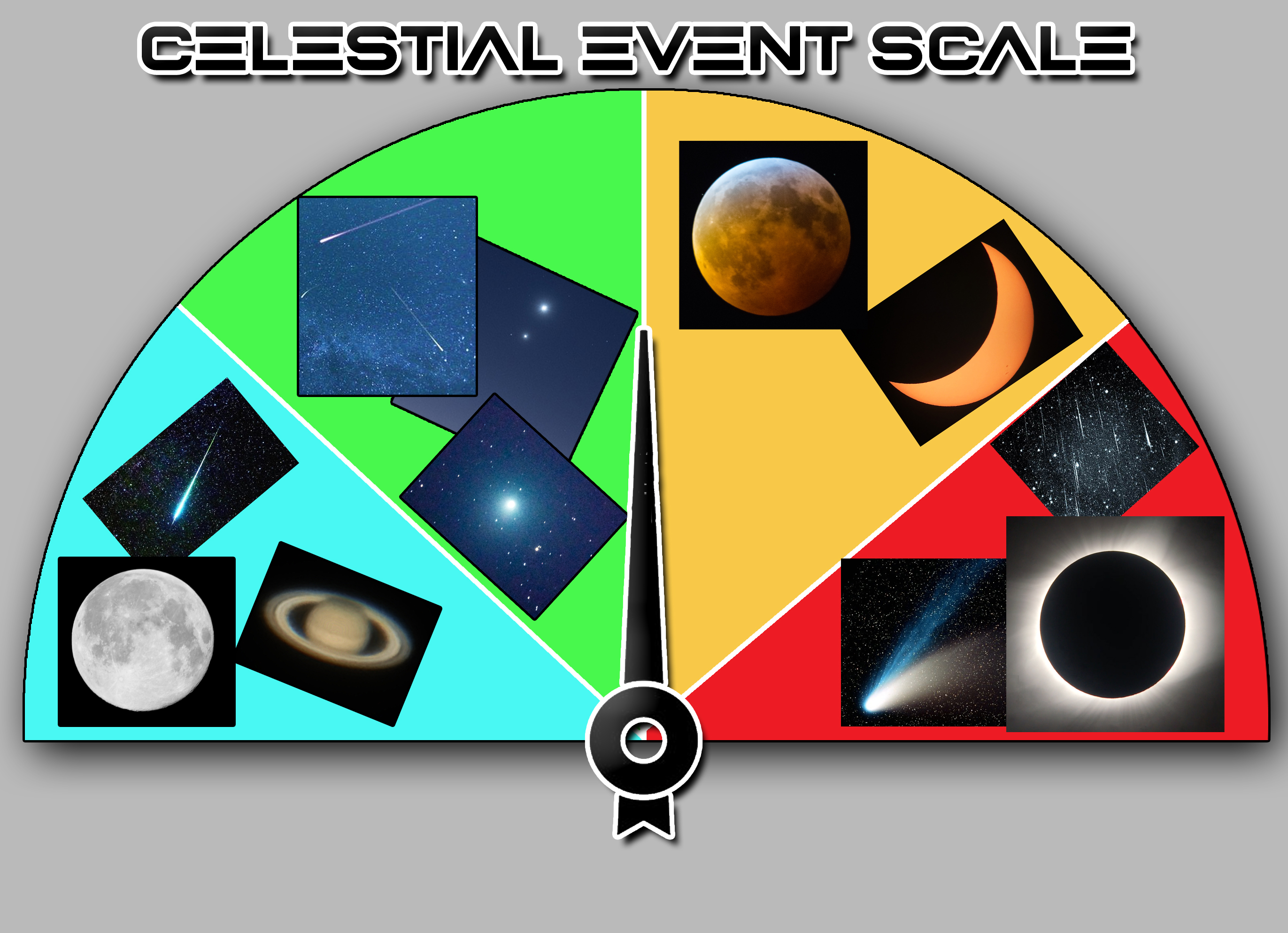 How Celestial Events Are Ranked – ORION BEAR ASTRONOMY