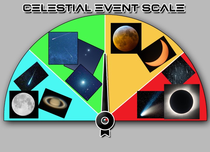 How Celestial Events Are Ranked – ORION BEAR ASTRONOMY