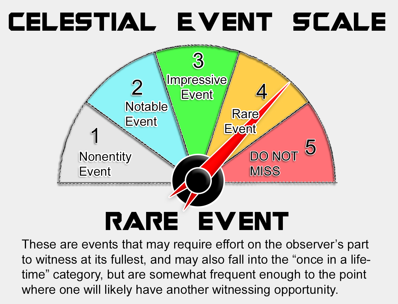 The Celestial Event Scale – Revised – ORION BEAR ASTRONOMY