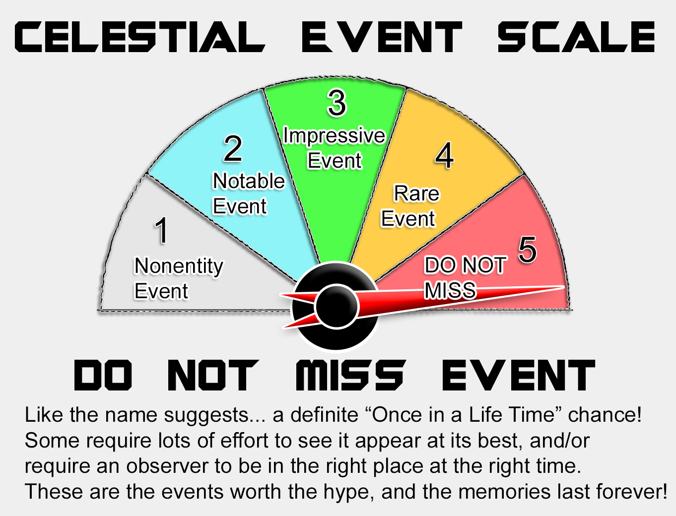 The Celestial Event Scale – Revised – ORION BEAR ASTRONOMY