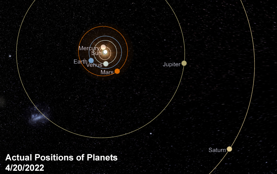 Planetary “Alignments” – ORION BEAR ASTRONOMY